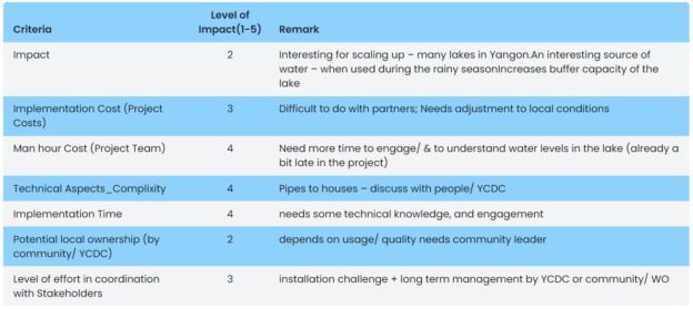 Communal Water Supply Systems: Introduction & Basic Information - Asia ...